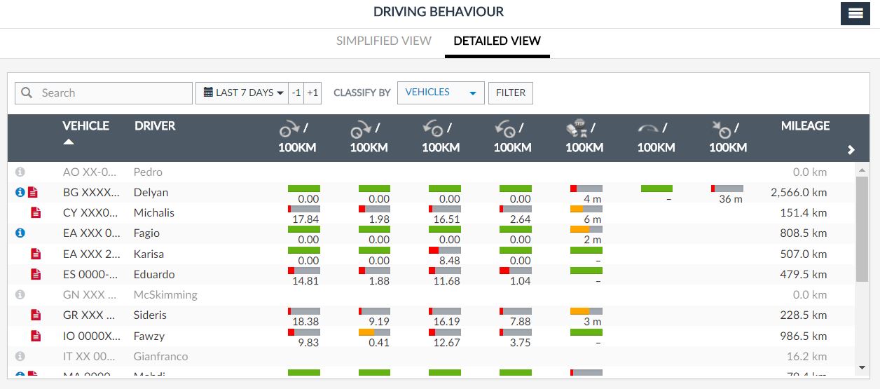 The detailed driving behavior view – Help Center