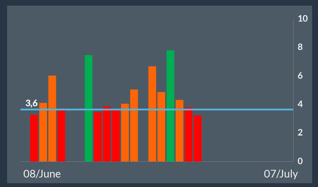 Driving behavior – Help Center