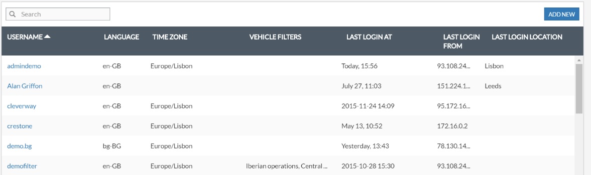 Administration > Users - How to edit an already existing user? – Help ...