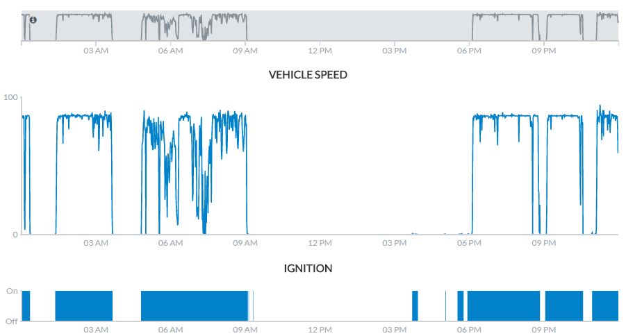 Displaying graphs for a vehicle – Help Center