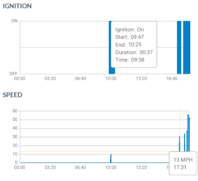 Vehicle details > Graphs – Help Center