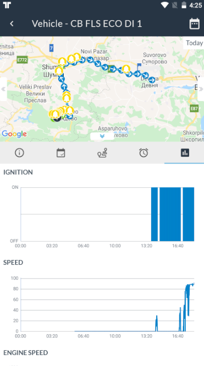 Vehicle details > Graphs – Help Center