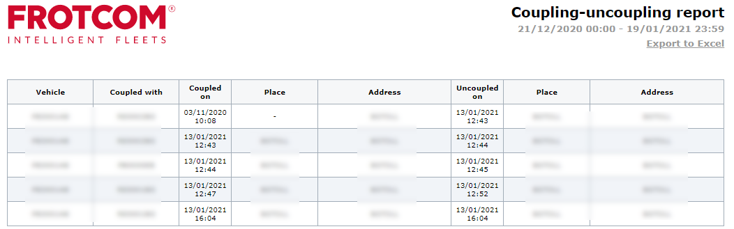 Coupling/Uncoupling – Help Center