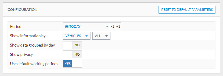 Vehicles usage – Help Center