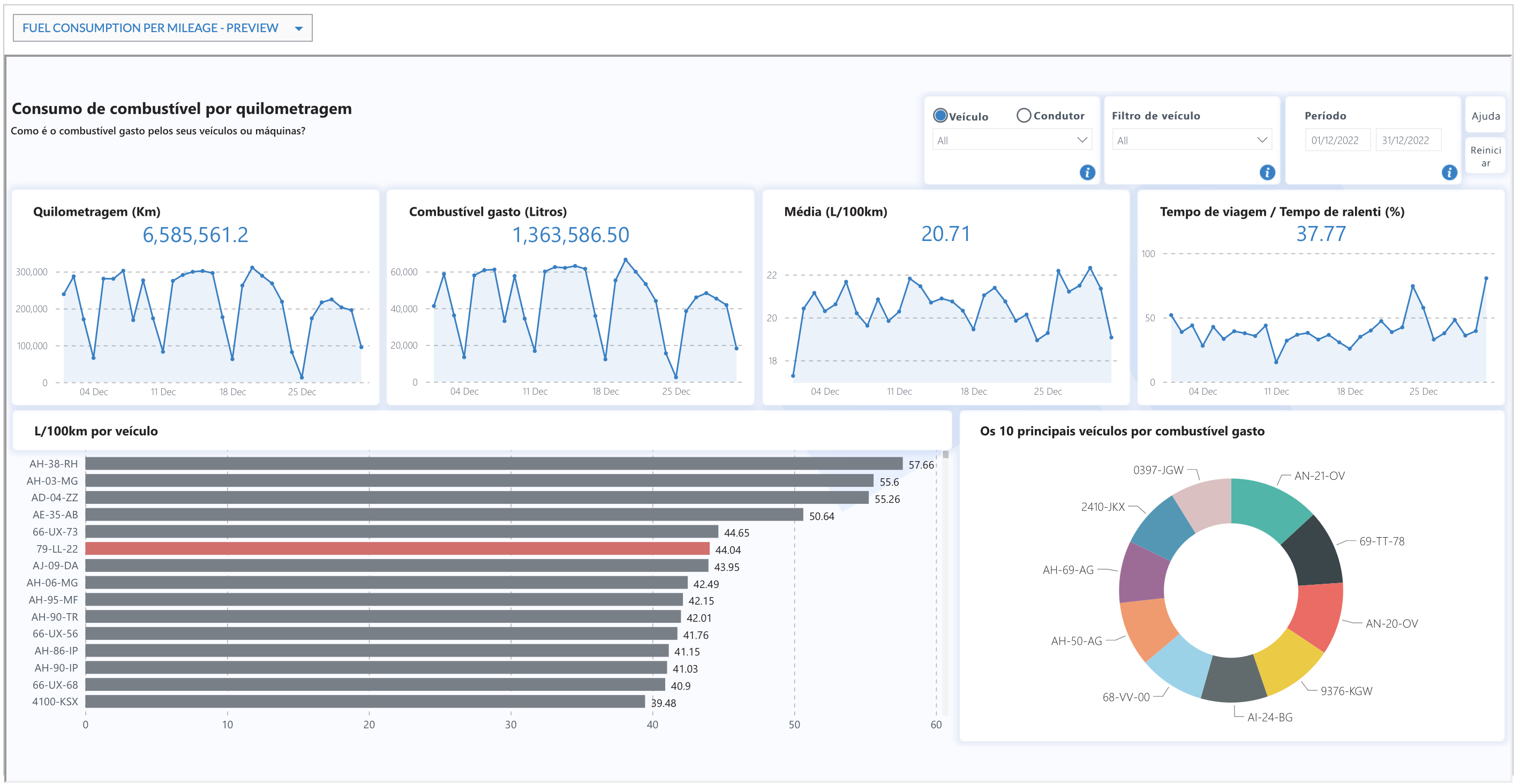 Advanced dashboard – Help Center