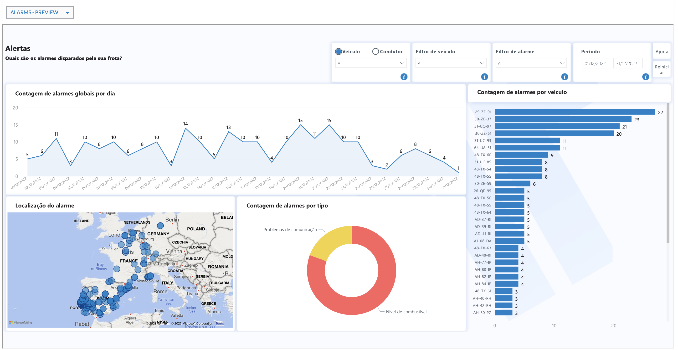 Advanced dashboard > Alarms – Help Center